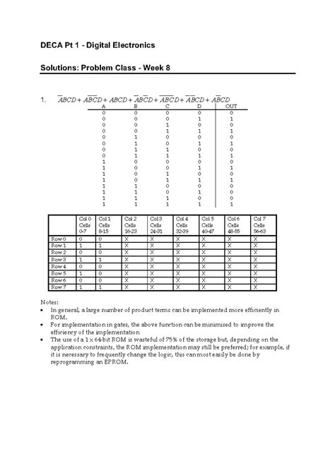 Solutions Class 11 12 Digital Electronics And Computer Architecture