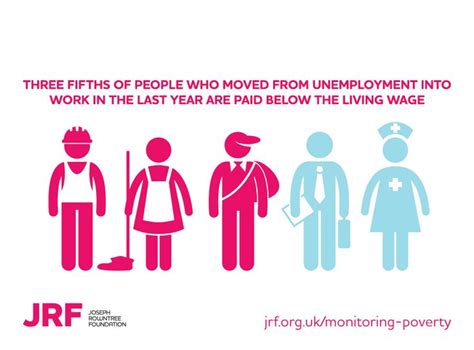 Pin By Joseph Rowntree Foundation JR On All JRF Infographics Poverty
