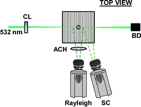 Figure 3 From High Speed Two Dimensional Temperature Imaging In