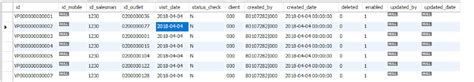Oracle And Mysql Date Column Format Stack Overflow