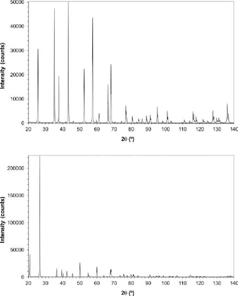 Raw Xrd Data Cuk A For Corundum Upper And Quartz Lower