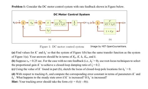 Solved Problem Consider The DC Motor Control System With Chegg