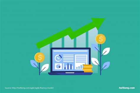 Giới thiệu về Agile Fluency Model hofilong com