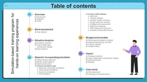 Table Of Contents Simulation Based Training Program For Hands On Learning Experience Dte Ss Ppt