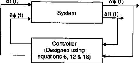 schematic block diagram of the two input two output feedback loop download scientific diagram