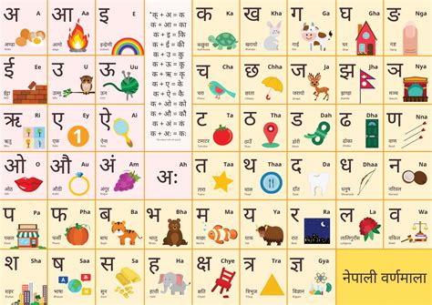 Nepali Alphabet Flash Cards At Jake Fowles Blog