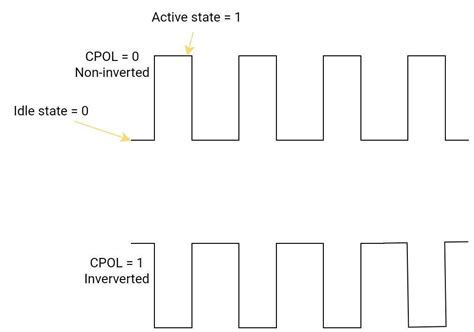 SPI Vs I2C What Is The Difference HardwareBee