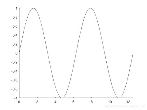 Matlab中drawnow函数的使用matlab Drawnow Csdn博客