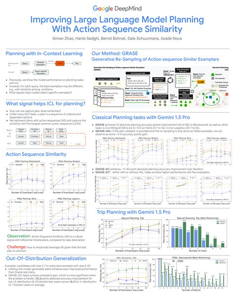 Iclr Poster Improving Large Language Model Planning With Action
