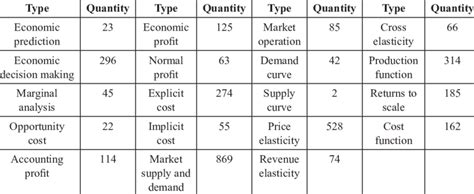 Knowledge Types Of The Learning Resources Download Scientific Diagram