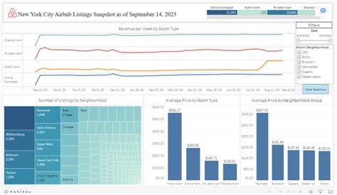 Analyze Your Data Professionally With Postgresql Power Bi Python And More By Chennycastillo