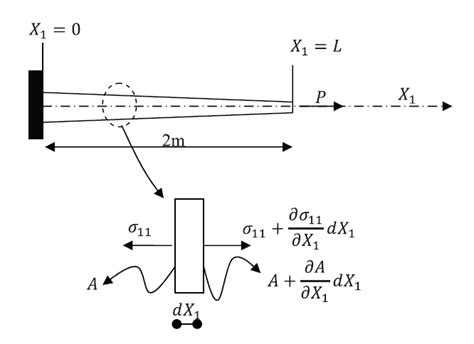 Engineering At Alberta Courses Rayleigh Ritz Method