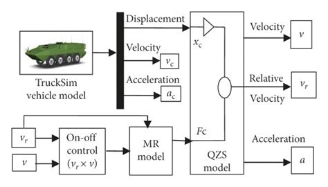 Trucksim Simulink On Off Control Cosimulation Model Download