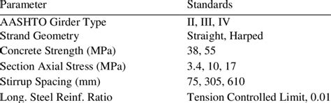 Fea Model Parameters Download Table