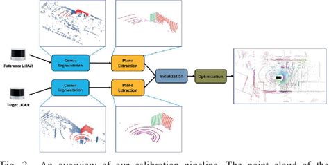Figure 1 From An Automatic Multi Lidar Extrinsic Calibration Algorithm Using Corner Planes
