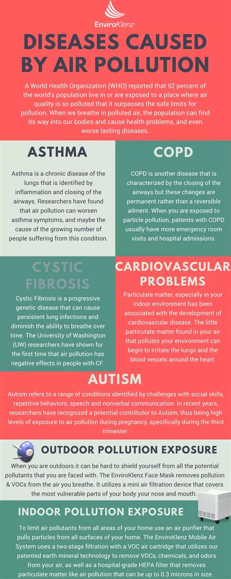 5 Diseases That Could Be Caused By Air Pollution Enviroklenz