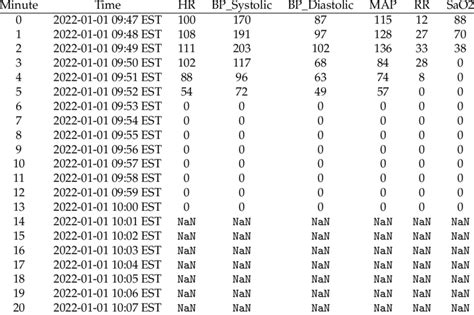 Dcd Flowsheet Data Table Exported From Matlab In Csv Format The Data