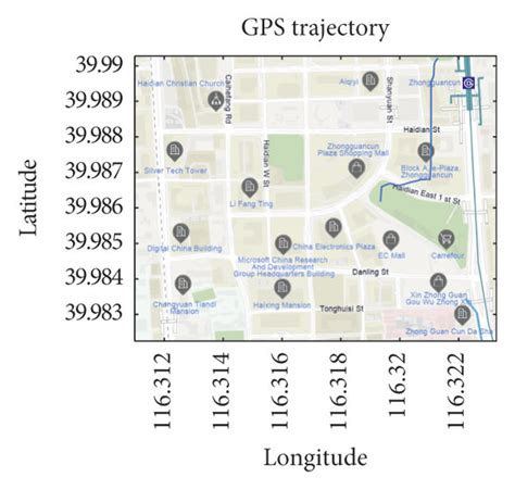 Gps Trajectories Of Suspects A Trajectory 1 B Trajectory 2 C
