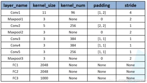 Alexnet模型代码 Csdn博客 Alexnet模型代码 Csdn博客