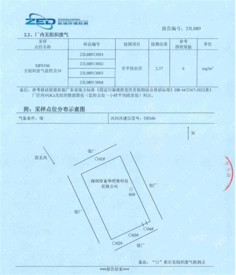 深圳市富华明贵科技有限公司《排污信息检测报告》