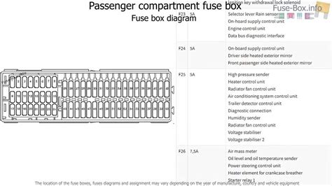 Understanding The Vw Fuse Box Diagram A Comprehensive Guide