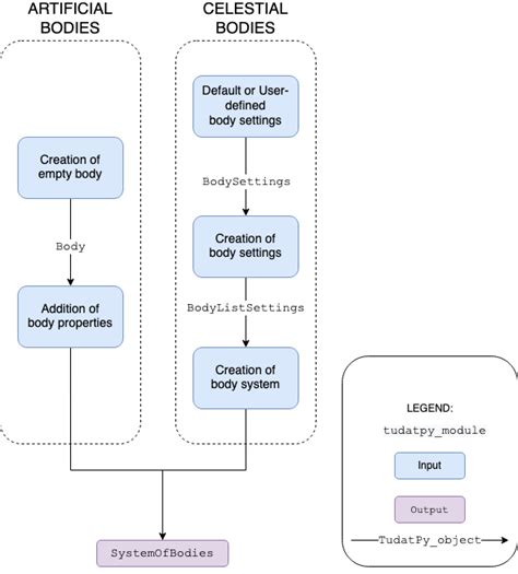 Environment Setup — Tudat Space 1 0 0 Documentation