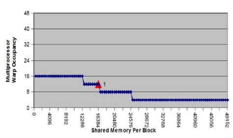 Figure 1 From Three Dimensional Fast Fourier Transform Cuda