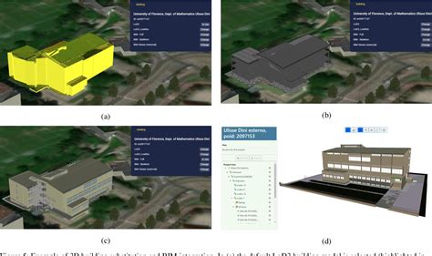 Figure 5 From Smart City Digital Twin Framework For Real Time Multi Data Integration And Wide