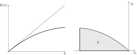 論文レビュー Solving The Convex Flow Problem