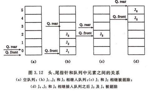 C STL 栈和队列详解 爱国呐 博客园