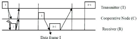 r successfully decodes data frame i with help of c download