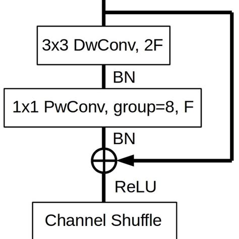 Learned Convolutional Kernels In The First Convolutional Layer Of Download Scientific Diagram