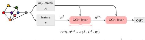 Edge Private Graph Neural Networks With Singular Value Perturbation