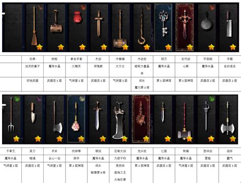 神之天平dlc泊灵之力全收集攻略 52PK单机游戏