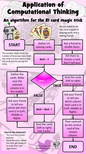 Computational Thinking 21 Card Trick Teaching Resources