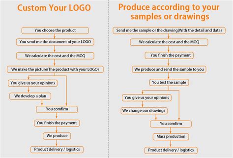 New Omron Cs1w Cn226 For Rs232 Plc Programming Cable