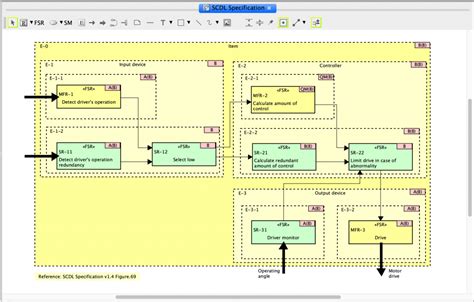 Astah Professional Uml Er Dfd And Flowchart Software Astah