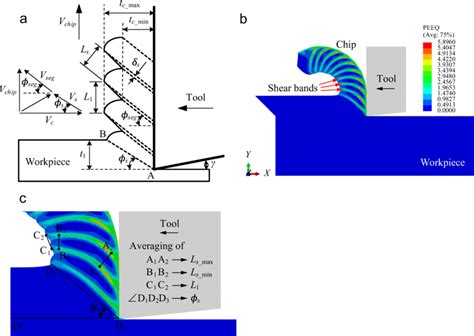 A An Idealized Model For A Regularly Segmented Chip With Definitions Of