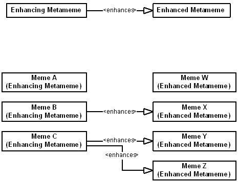 GitHub Davidhstocker Memetic Memetic Is An Open Source Property Graph Schema And Graph