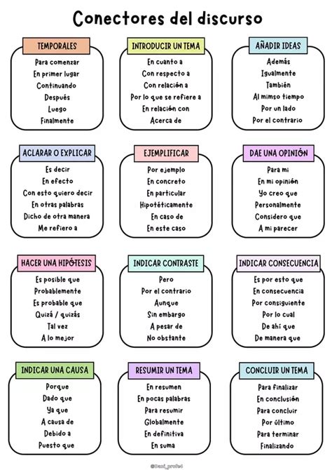 Panel De Conectores Discursivos Profesocial