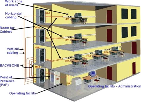 Structured Cabling Best Practices For Future Ready Connectivity