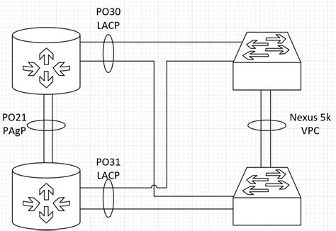 Port Channel Priority Cisco Community