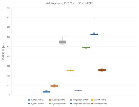 [c ]to chars とfrom chars ってはやいの？？ 地面を見下ろす少年の足蹴にされる私