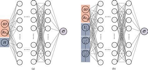 Figure 1 From Convolutional Neural Network For Transition Modeling