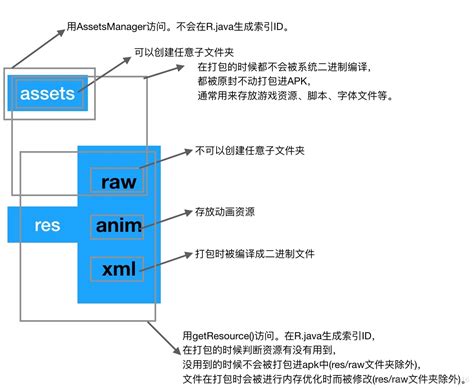 android面试题（数据存储、view篇） android 数据库与存储技术综合练习 csdn博客