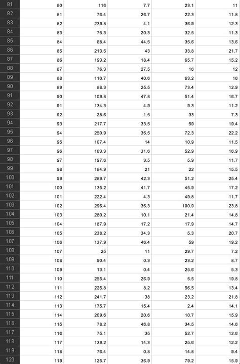 Solved 2 Linear Regression Implementation Download The