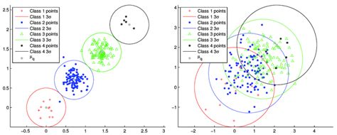 Synthetic Gaussian Dataset Example For Two Dimensions Download