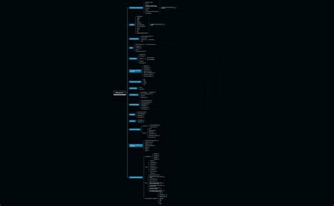 Harun Seker Cissp Linkedin‘de Cybersecurity