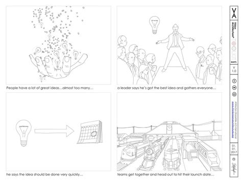 The Failure Pattern The Failure Pattern