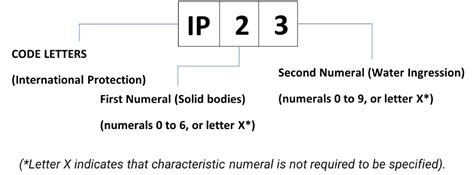 Ingress Protection Ip Testing Resonate Testing